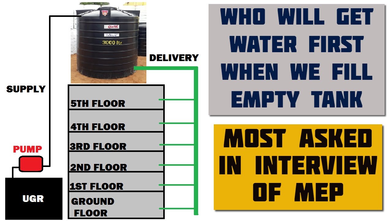 Who Will Get Water First When We Supply Water in an Empty Tank | By ...