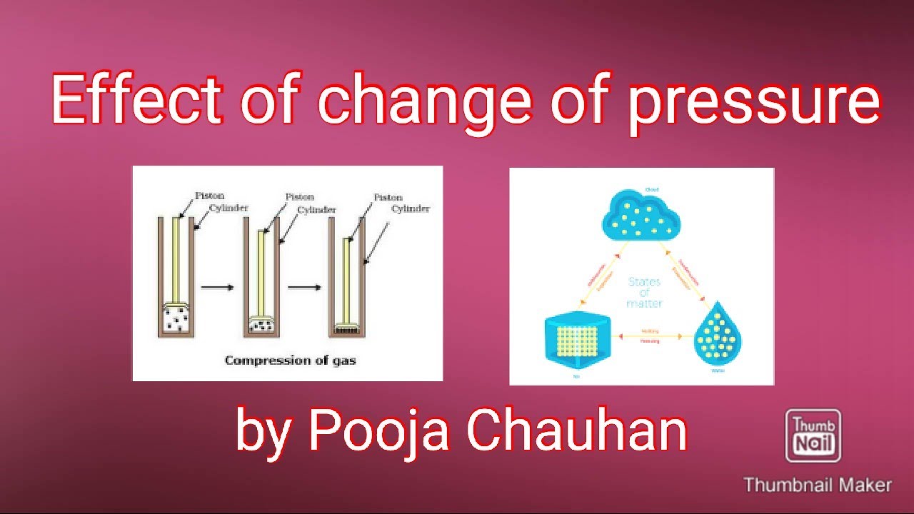 Effect of change of pressure on matter Class-IX by Pooja Chauhan - YouTube