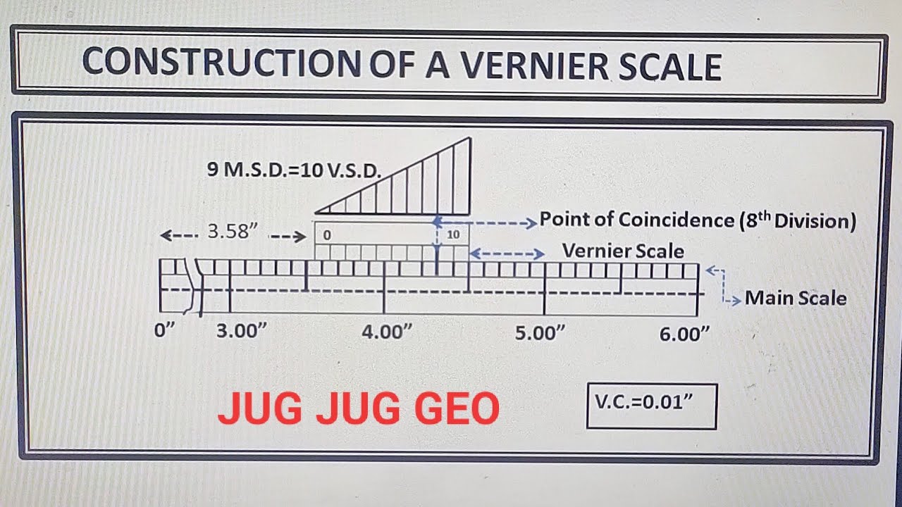 Drawing /Construction of a vernier scale without strip - YouTube