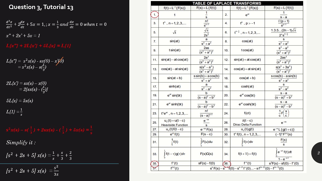 Laplace Transform Second Order Differential Equation YouTube Laplace Transform Second Order Differential Equation YouTube