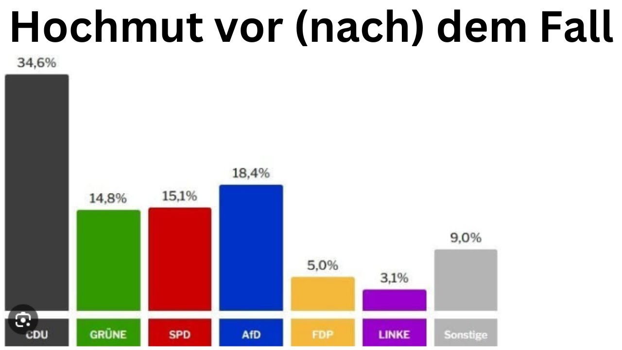 Demut der "Anderen" nach der Wahl? Oder weiterhin Hochmut! - YouTube