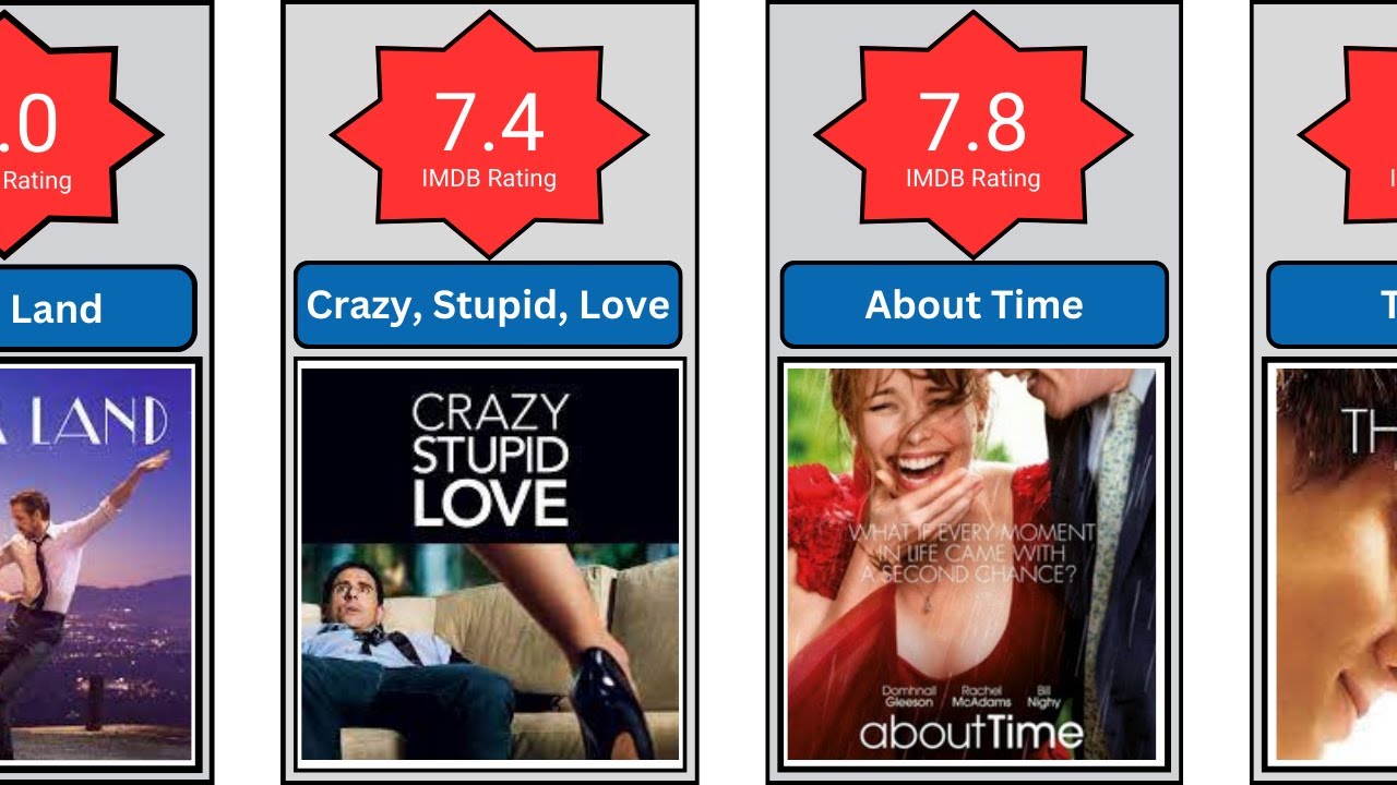 Most captivating Romantic movie list of all time you should watch at ...
