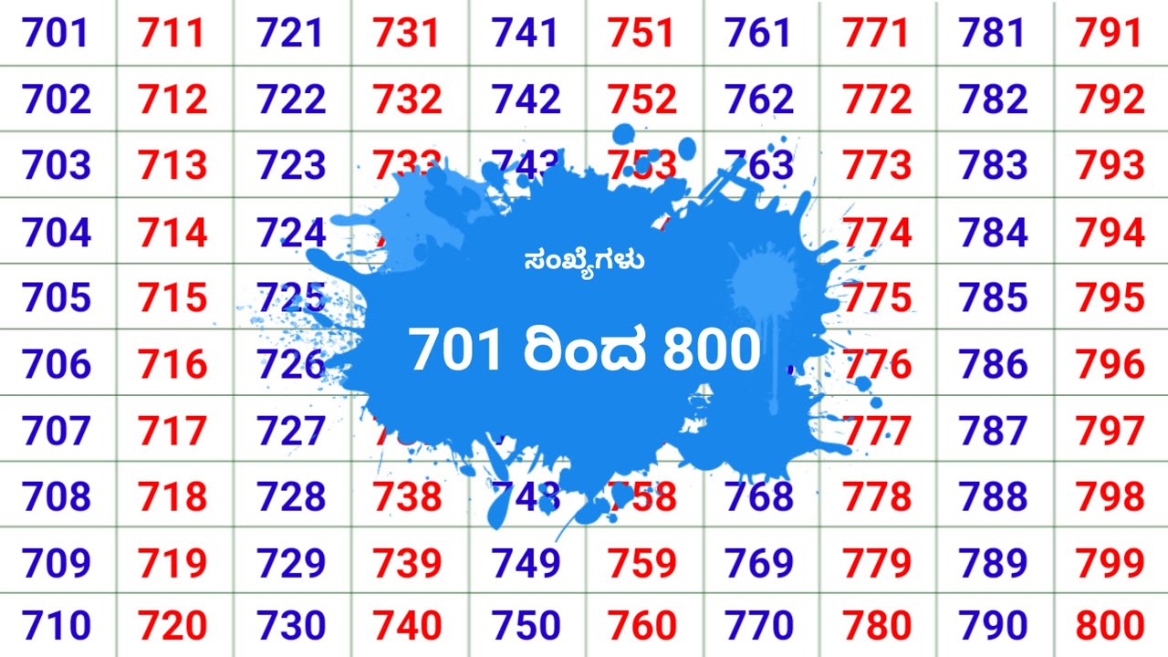 ಸಂಖ್ಯೆಗಳು 701 ರಿಂದ 800 ರ ವರೆಗೆ, ಸಂಖ್ಯೆಗಳು ಅಂಕಿಗಳಲ್ಲಿ, Numbers from 701 ...