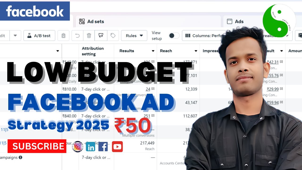 How to Run Low Budget Facebook Ads Strategy for Maximum ROI COMPLETE ...