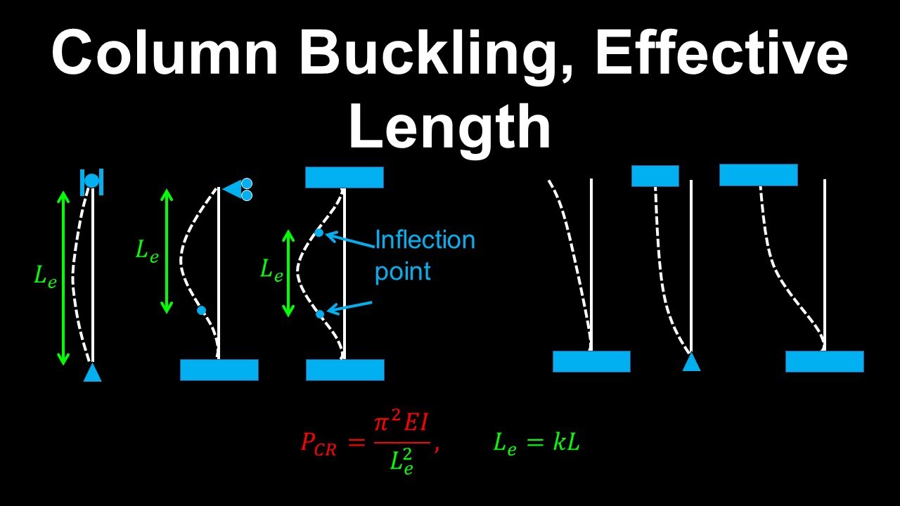 Column Buckling, Effective Length - Structural Engineering - YouTube