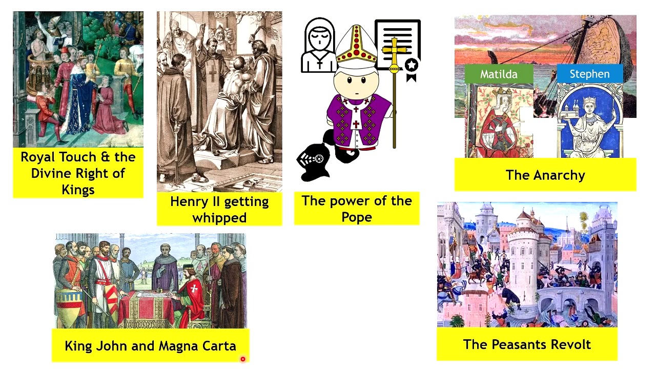 Y7 History - Medieval Monarchs L6 - YouTube