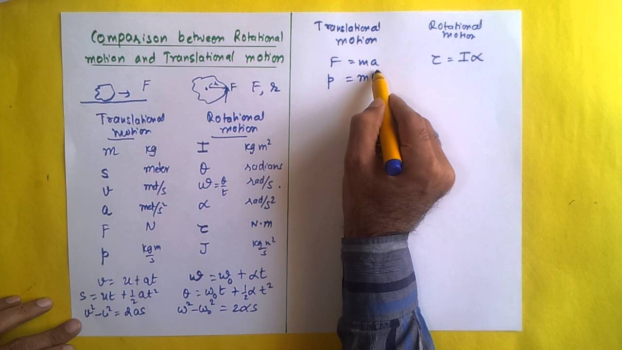 Comparison Linear And Rotational Motion YouTube comparison-linear-and-rotational-motion-youtube