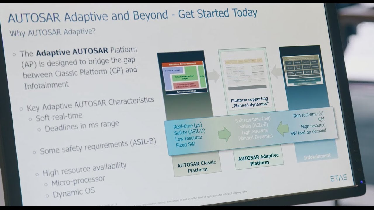 ETAS RTA-VRTE – Platform Software Framework for Vehicle Computer - YouTube