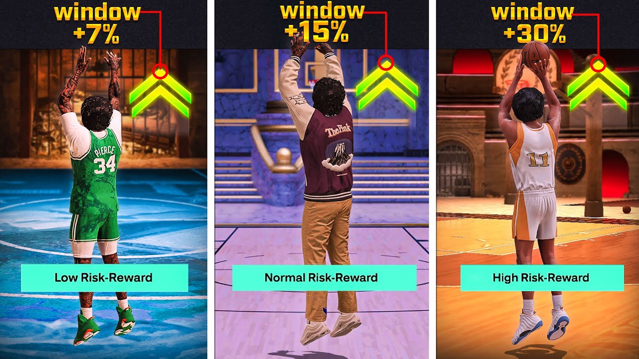 I Tested EVERY SHOT TIMING PROFILE in NBA 2K25... - YouTube