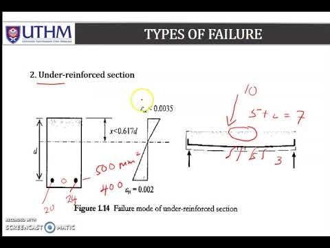 Reinforced Concrete Design using EuroCode 2 : Design of Beam - Part 4 ...
