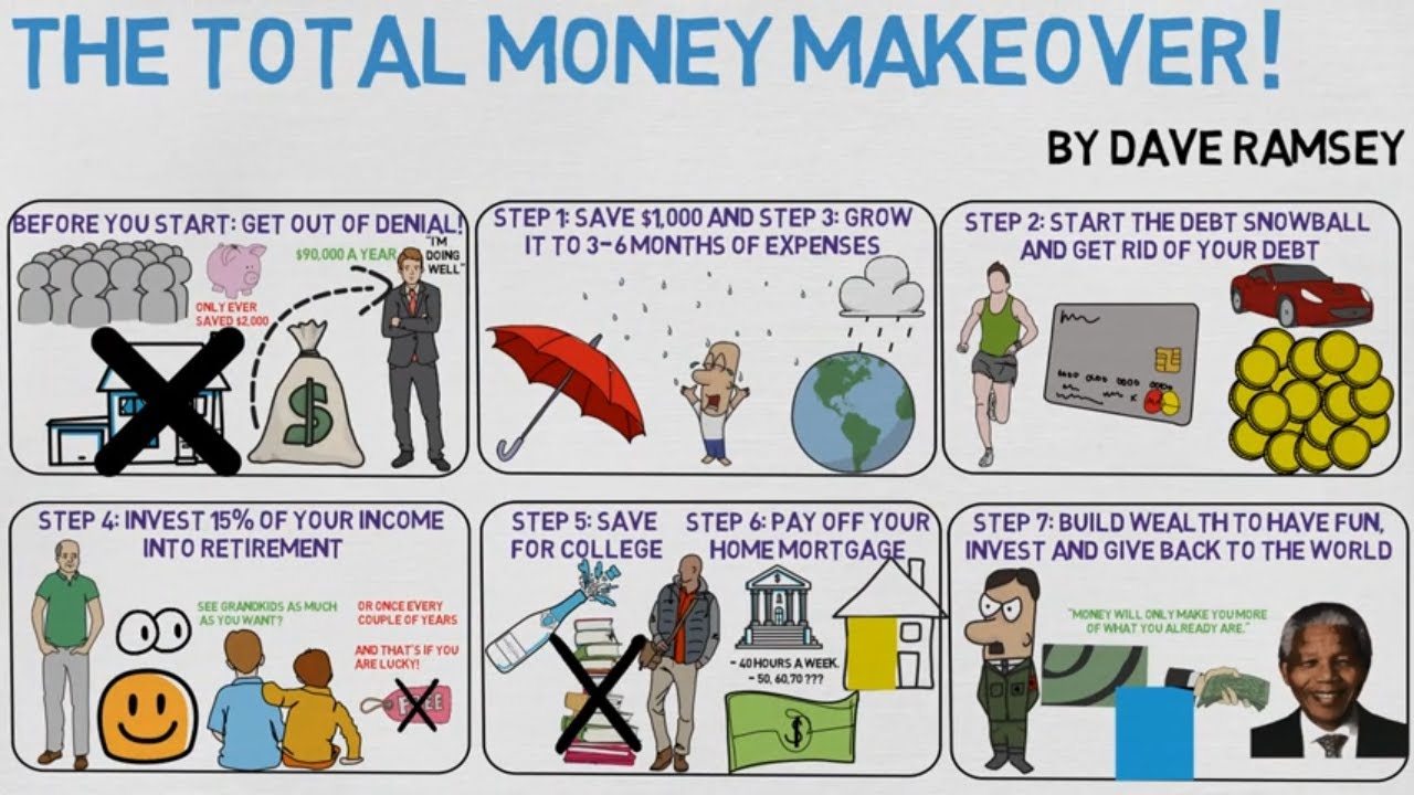 HOW TO BE GOOD WITH MONEY - The Total Money Makeover by Dave Ramsey ...