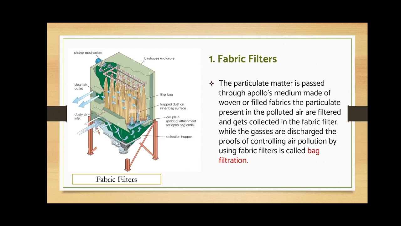 A seminar presentation on Modern Air Pollution Control Technologies by ...