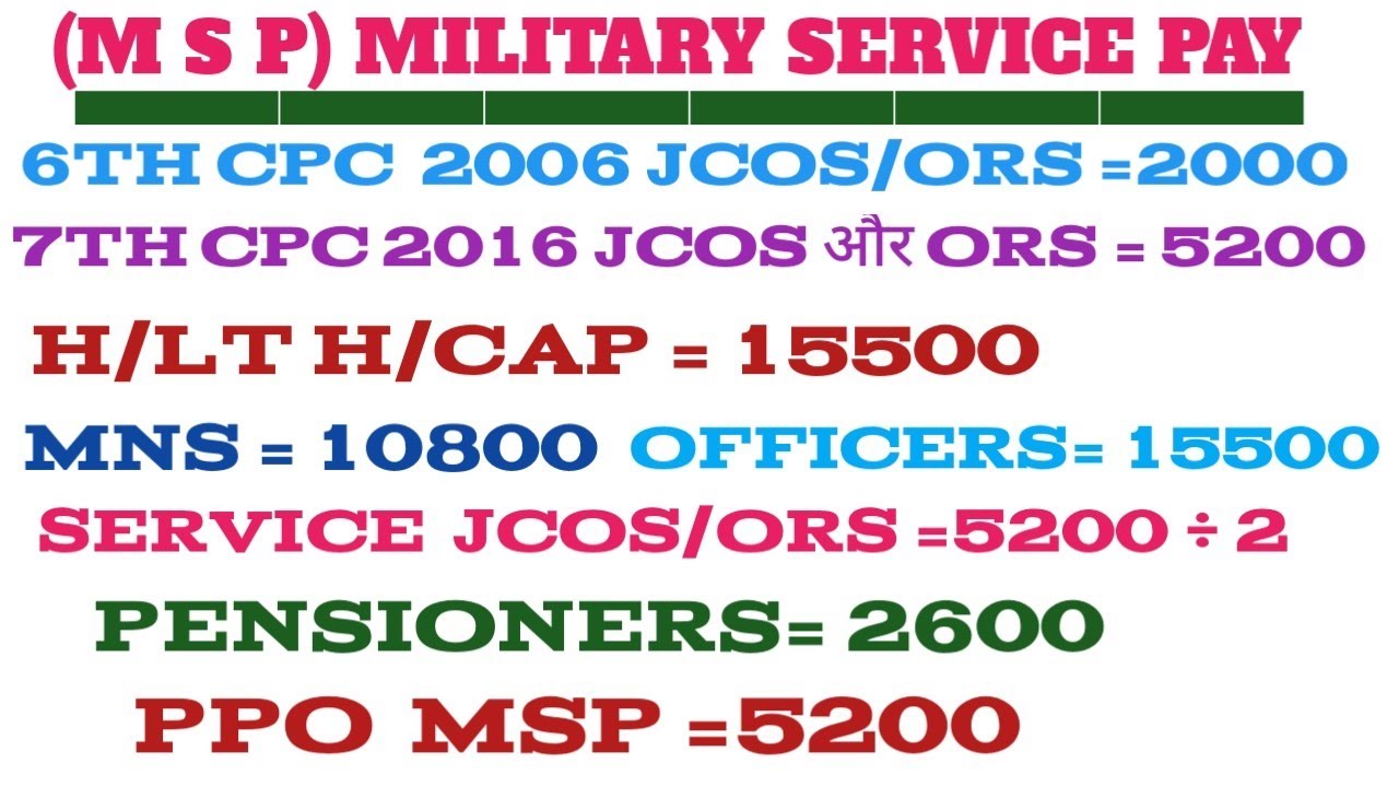 || EQUAL MSP 15500 JCOS और ORS RANK #msp 15500 - YouTube