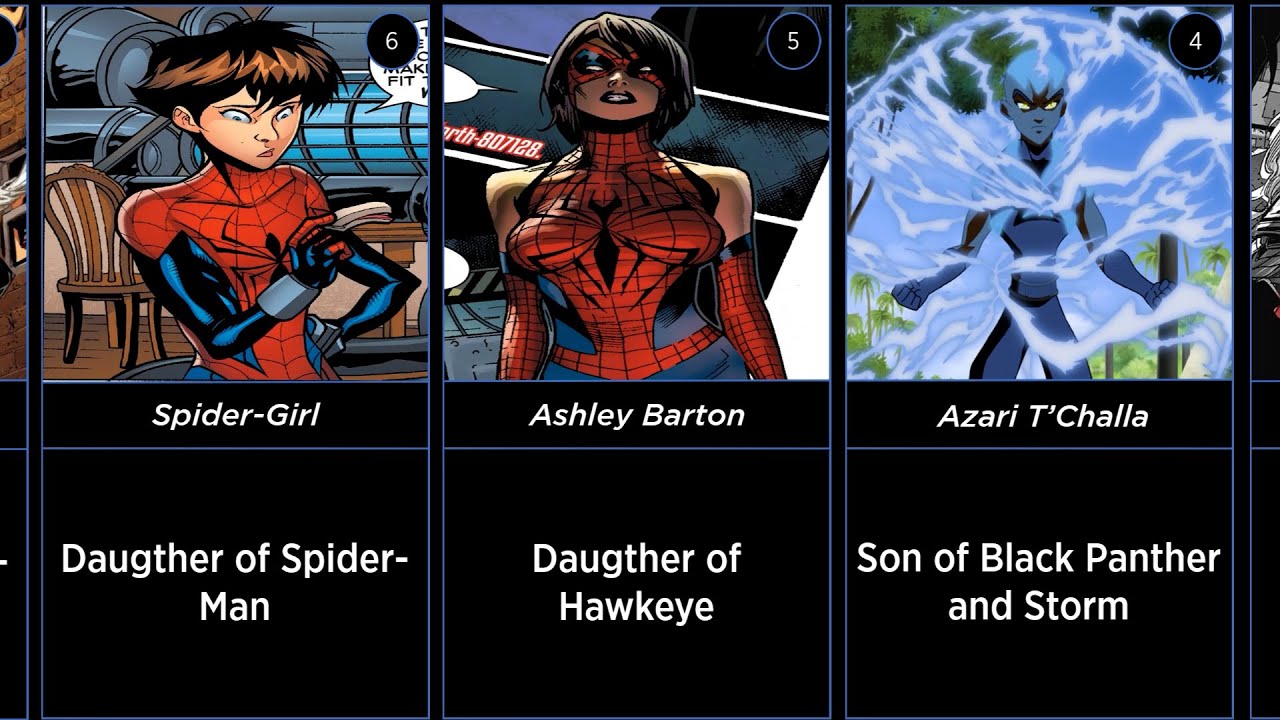 The Children of Marvel Heroes | LIST - YouTube