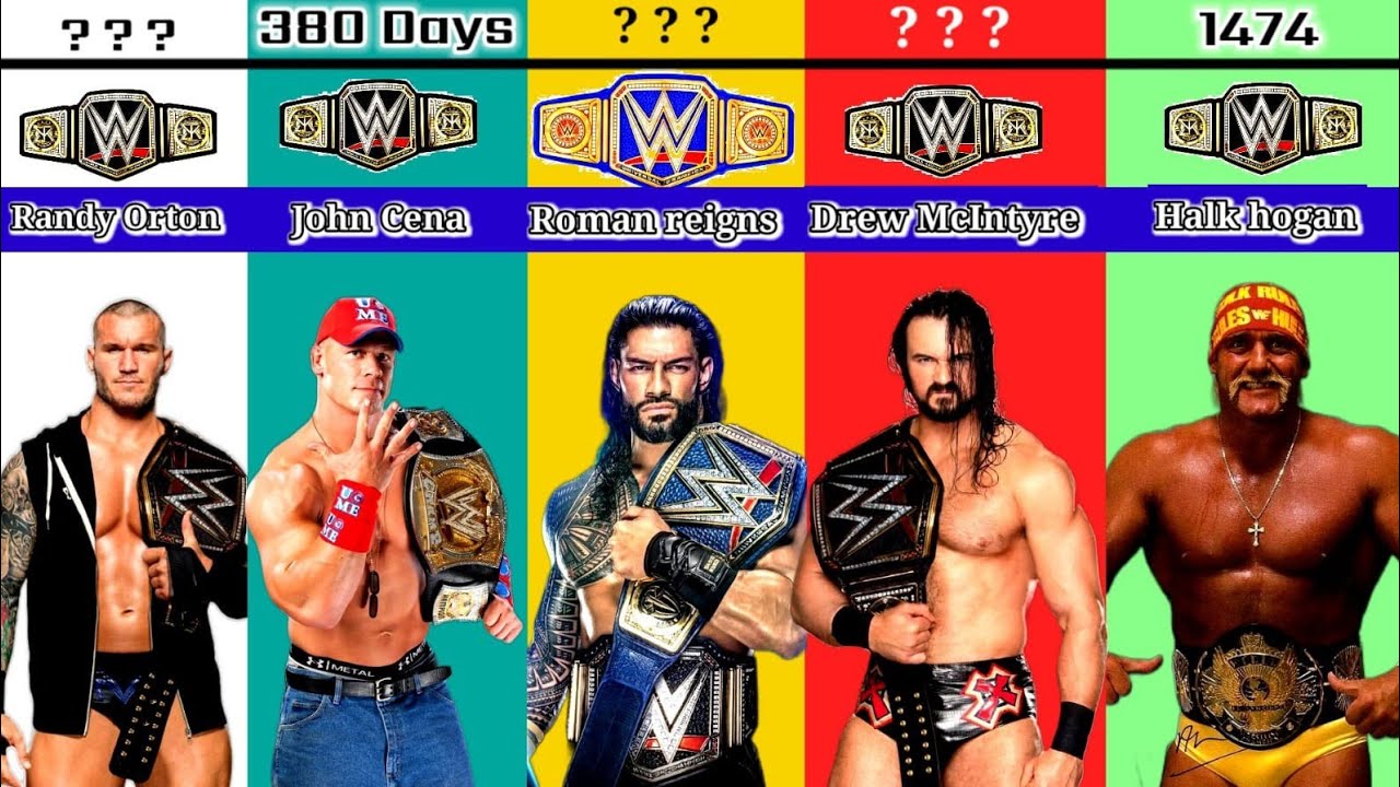 Top 25 Longest Reigning WWE Champions in Wwe History || #wwe # ...