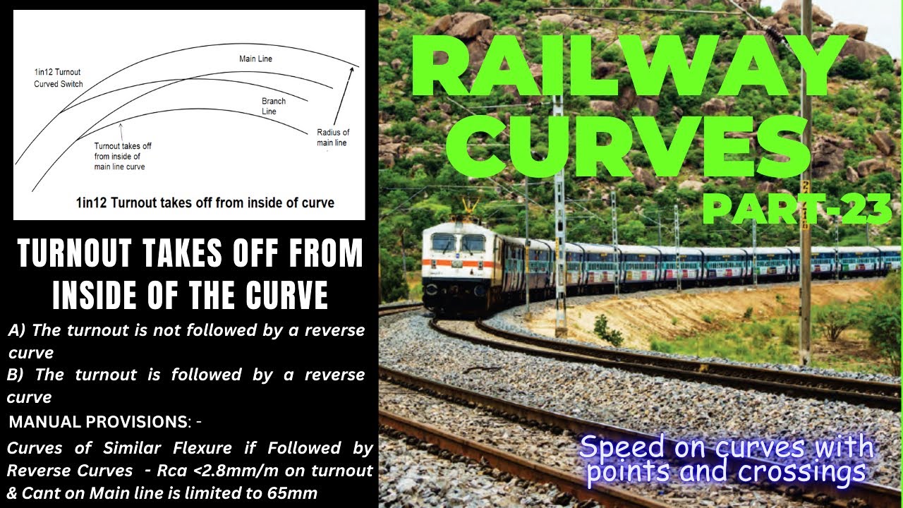 RAILWAY CURVES Part-23 "TURNOUT TAKES OFF FROM THE INSIDE OF THE CURVE ...
