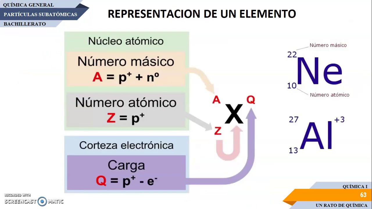 PARTICULAS SUBATÓMICAS: ELECTRÓN, PROTÓN Y NEUTRÓN // Un Rato de ...