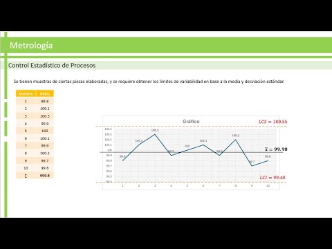 Control Estadístico de Procesos - YouTube