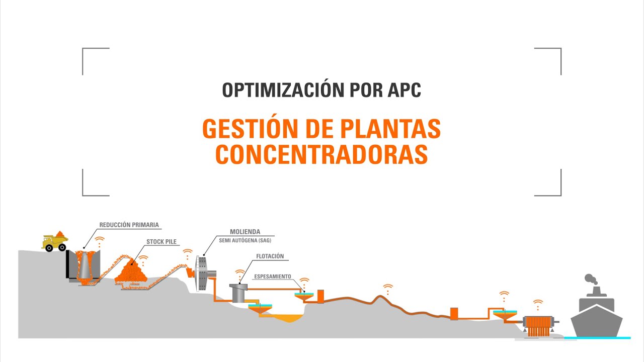 SGS Gestión de Plantas Concentradoras 200122 - YouTube