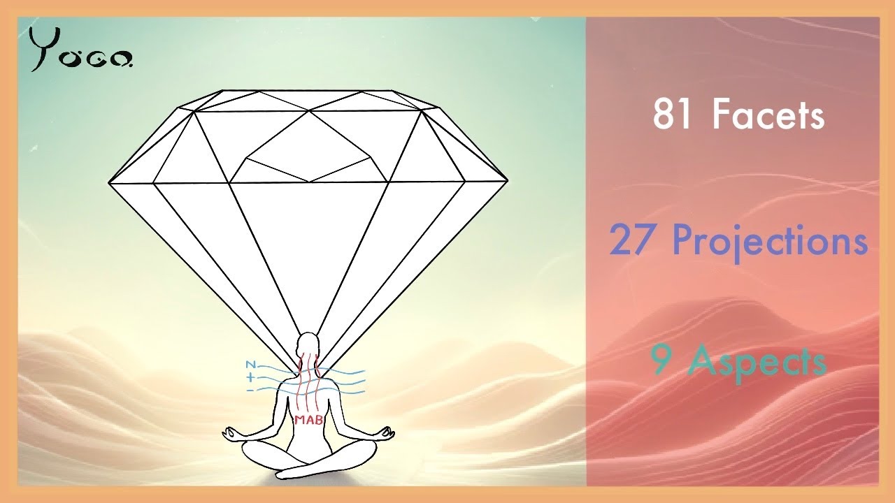 The Mind Course 9: Archetypes, 9 aspects, 27 projections and the 81 ...