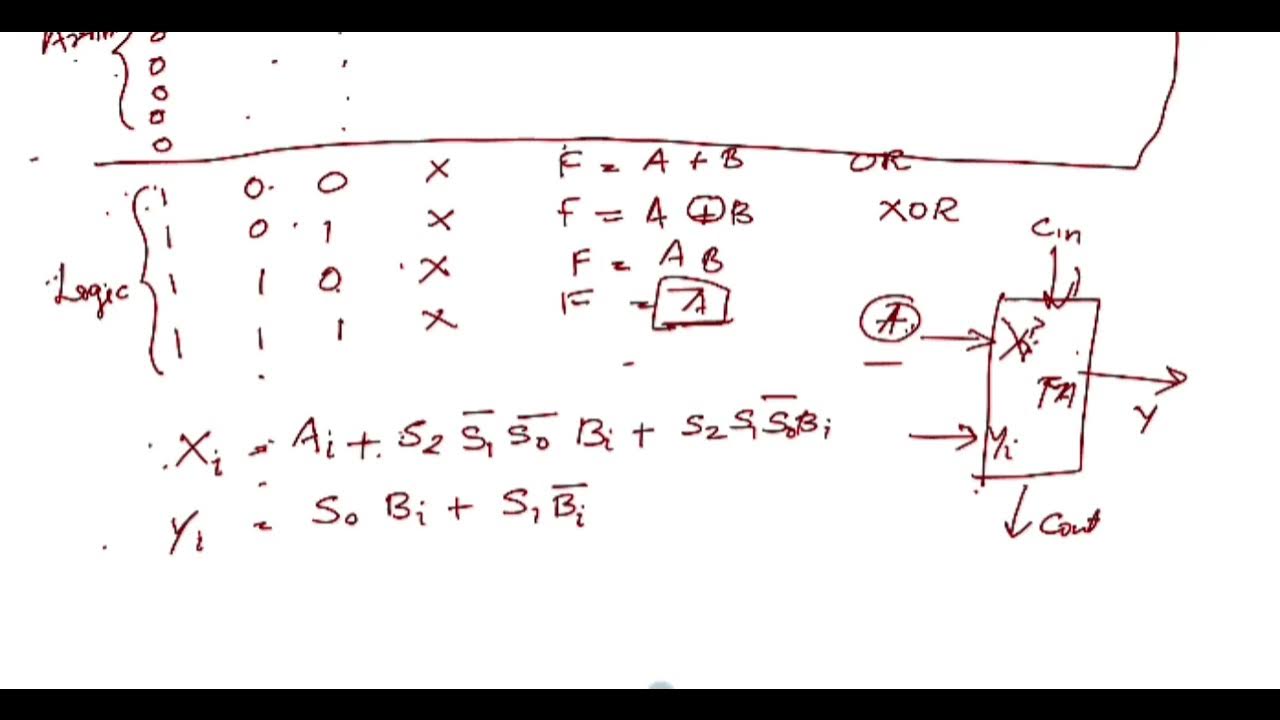 KTU CST202 COA|Module 2 Part 6|Design of logic operation circuit and combining to design ALU ...