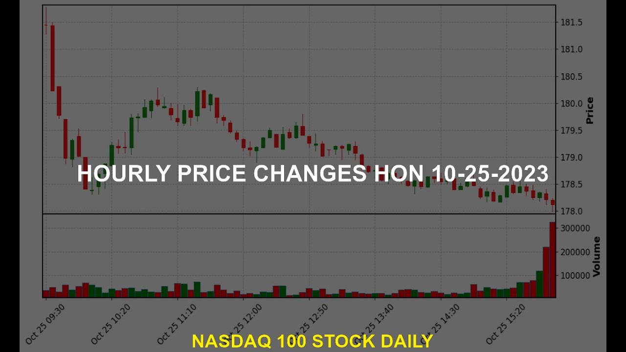 Honeywell International Inc. HON Stock Price Analysis Today - YouTube