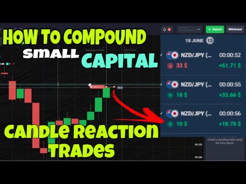 HOW TO GROW SMALL CAPITAL WITH COMPOUNDING 🔥| CANDLE REACTION SURE ...