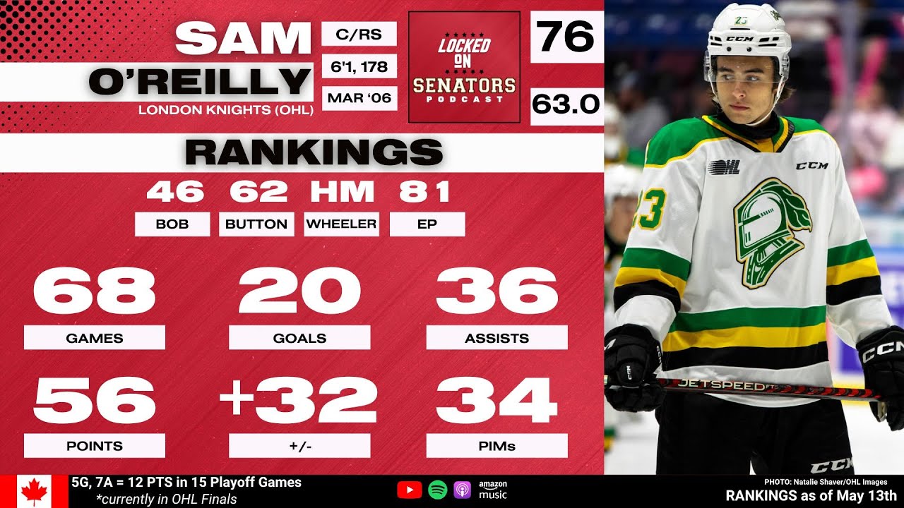 2024 NHL Draft Prospect Profile: Sam O'Reilly - YouTube