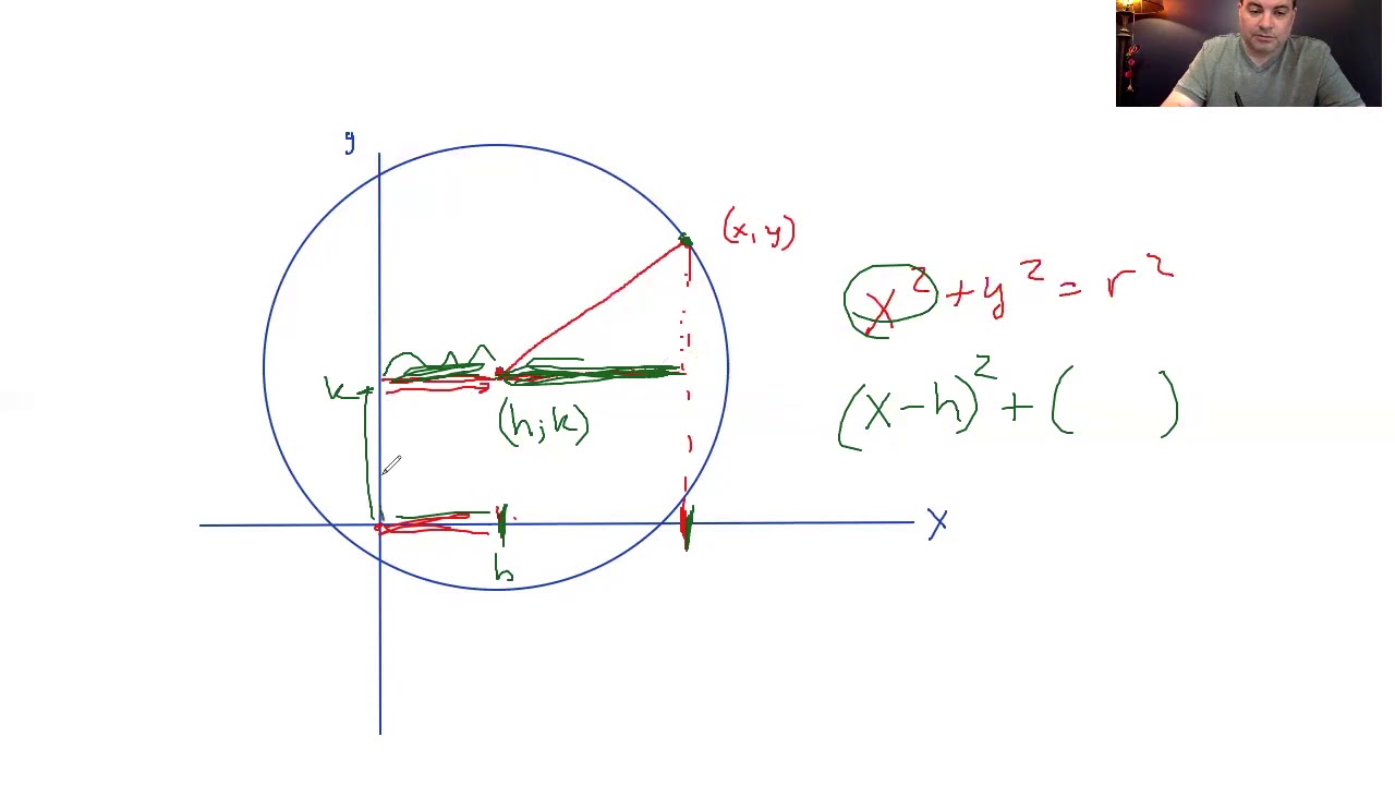 The Equation of a Circle in the x-y Coordinate Plane - YouTube
