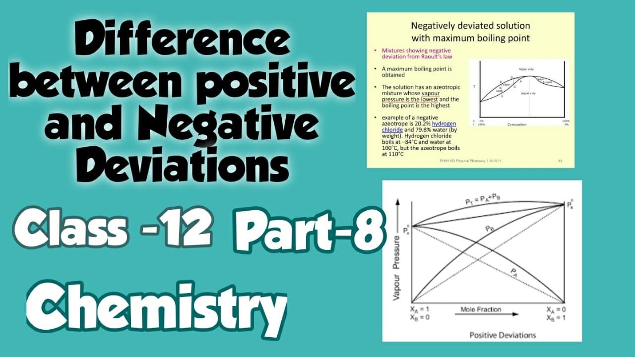 Difference between positive and Negative Deviations ll Chemistry ll ...