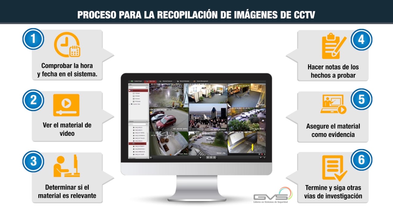 [INFOGRAFIA] El uso del CCTV en investigaciones policiales (parte 2 ...