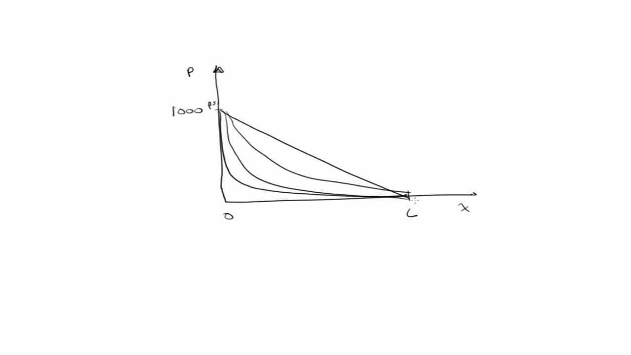 Analytic Solution To 1d Diffusivity Equation Youtube 8432