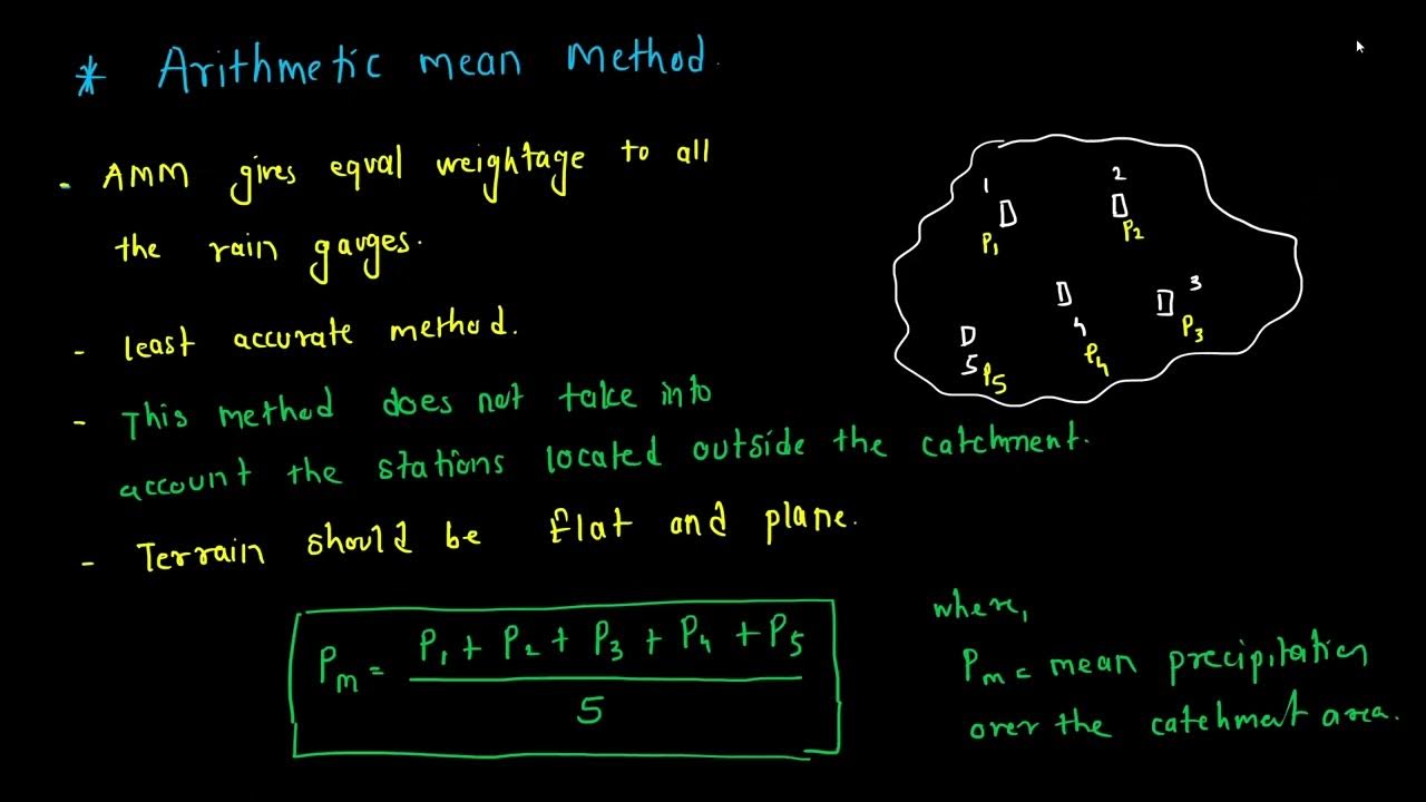 15. Mean Precipitation Arithmetic mean method || Water Resource ...