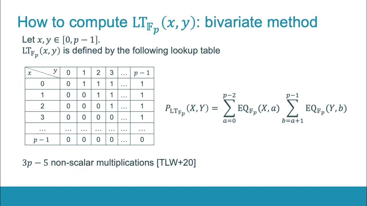 Faster homomorphic comparison operations for BGV and BFV - YouTube