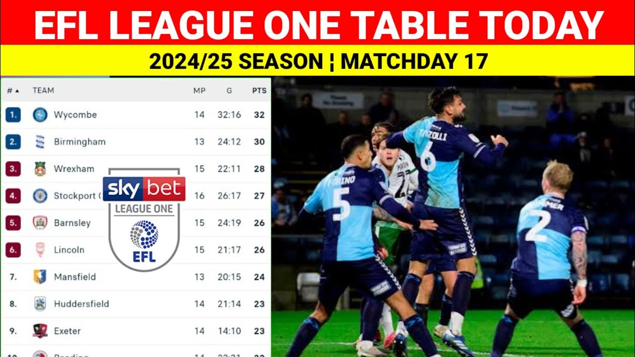 EFL League One Table Updated Today ¦ EFL League One 2024/25 Table ...
