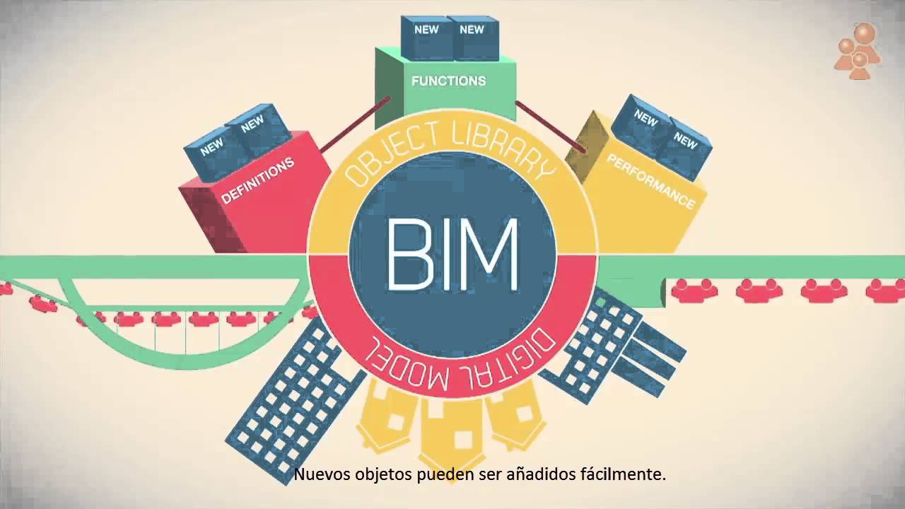 What is BIM? - YouTube
