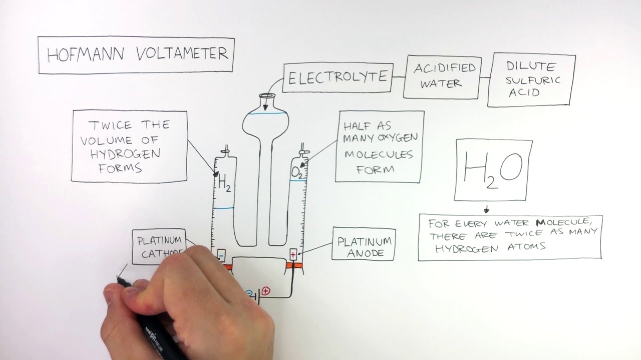 Hofmann Voltameter | GCSE Chemistry (9-1) | kayscience.com - YouTube