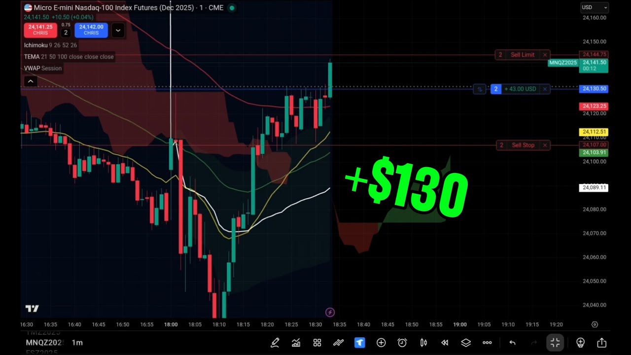 Day 25 recording my trades | Nasdaq & Gold futures trading - YouTube