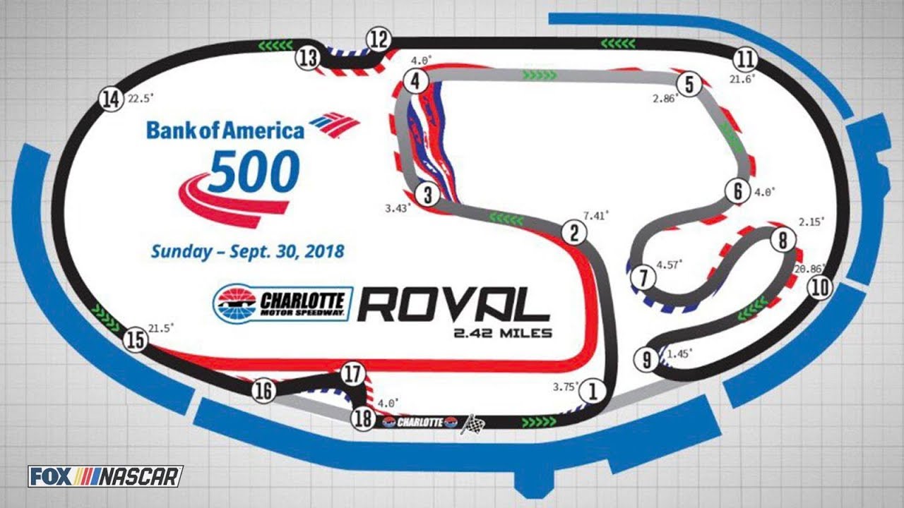 Charlotte Road Course "Roval" Walk Through (NASCAR Heat 2) - YouTube