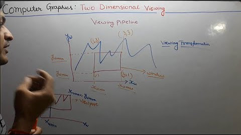 computer graphics unit 2 - YouTube