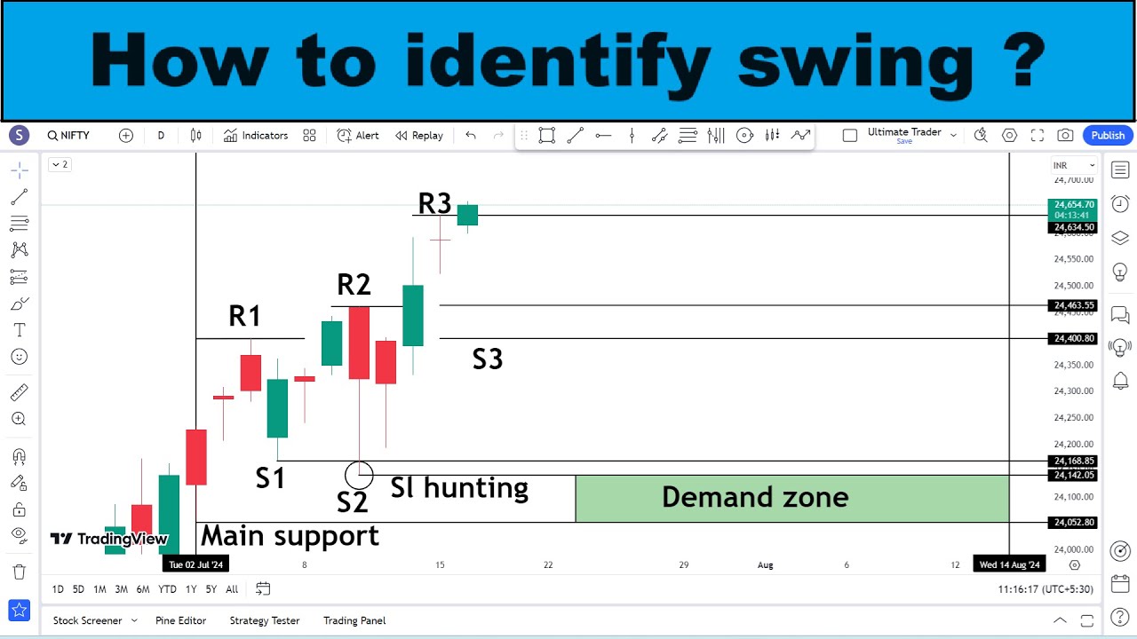 How to identify swing ? Swing trading in stocks || how to decide sl in ...