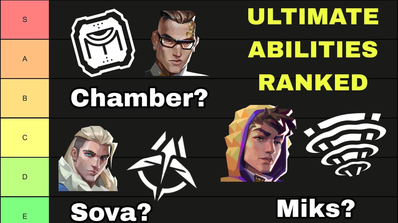 Ranking every ULTIMATE ABILITY in VALORANT - YouTube