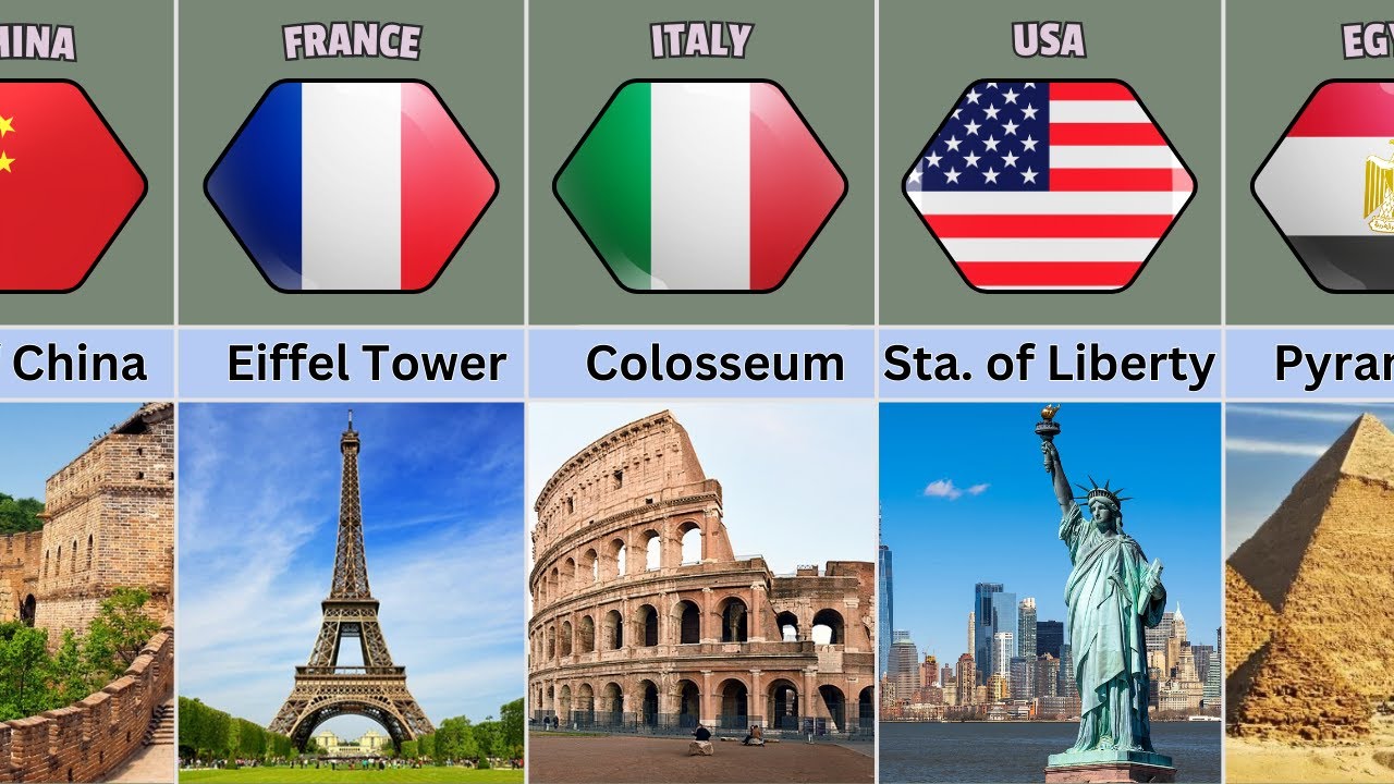 Landmarks from Different Countries Data Comparison - YouTube