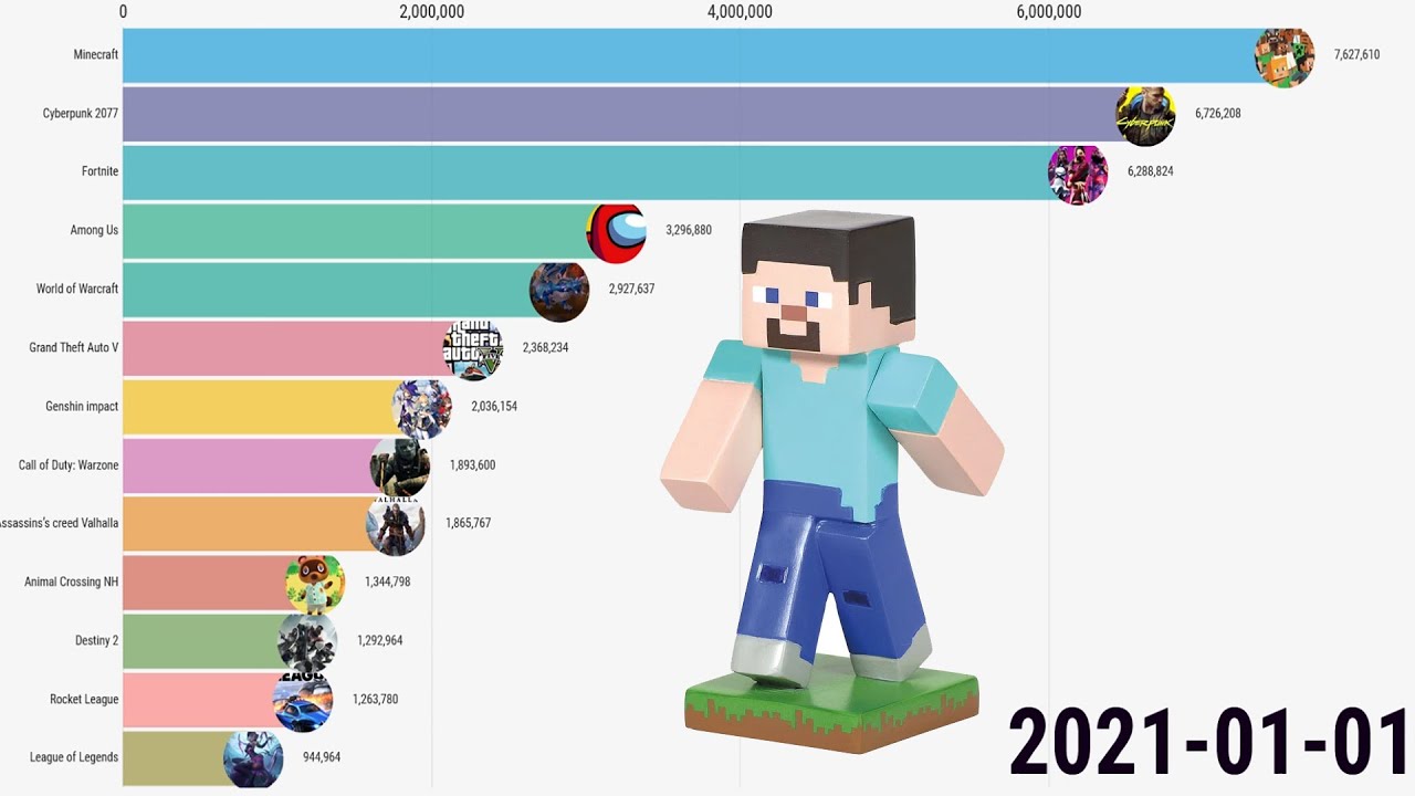 Most Popular Games In 2020 2021 YouTube most-popular-games-in-2020-2021-youtube