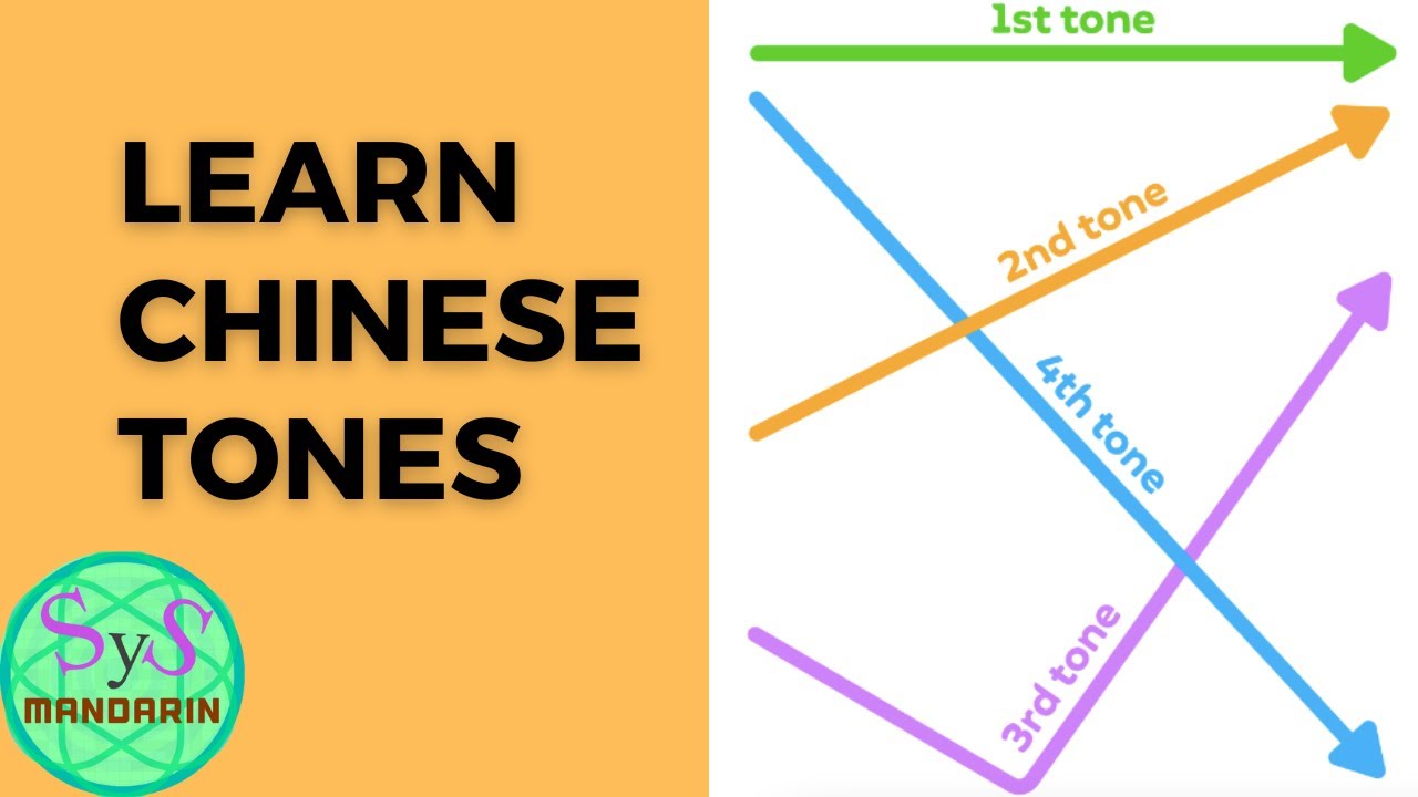 253 Learn Chinese Tones - YouTube