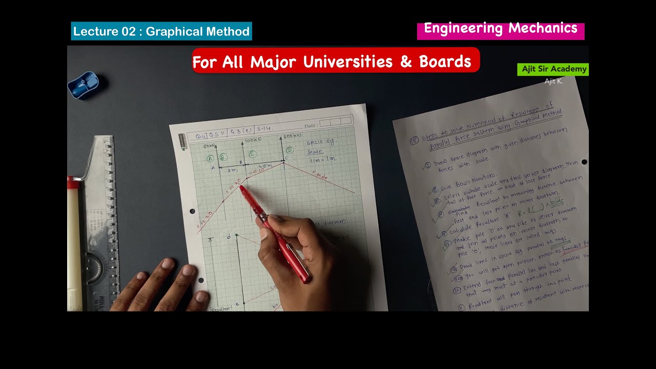 Lecture 02 | Resultant of Parallel Force System | Graphical Method ...