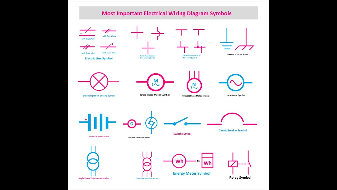 Various symbols used in electrical wiring drawing- GTU diploma ...