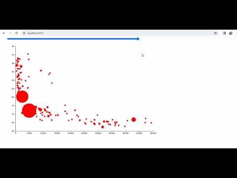 DATAVISUALIZATION ASSIGNMENT1|| HTML || CSS || JAVASCRIPT - YouTube