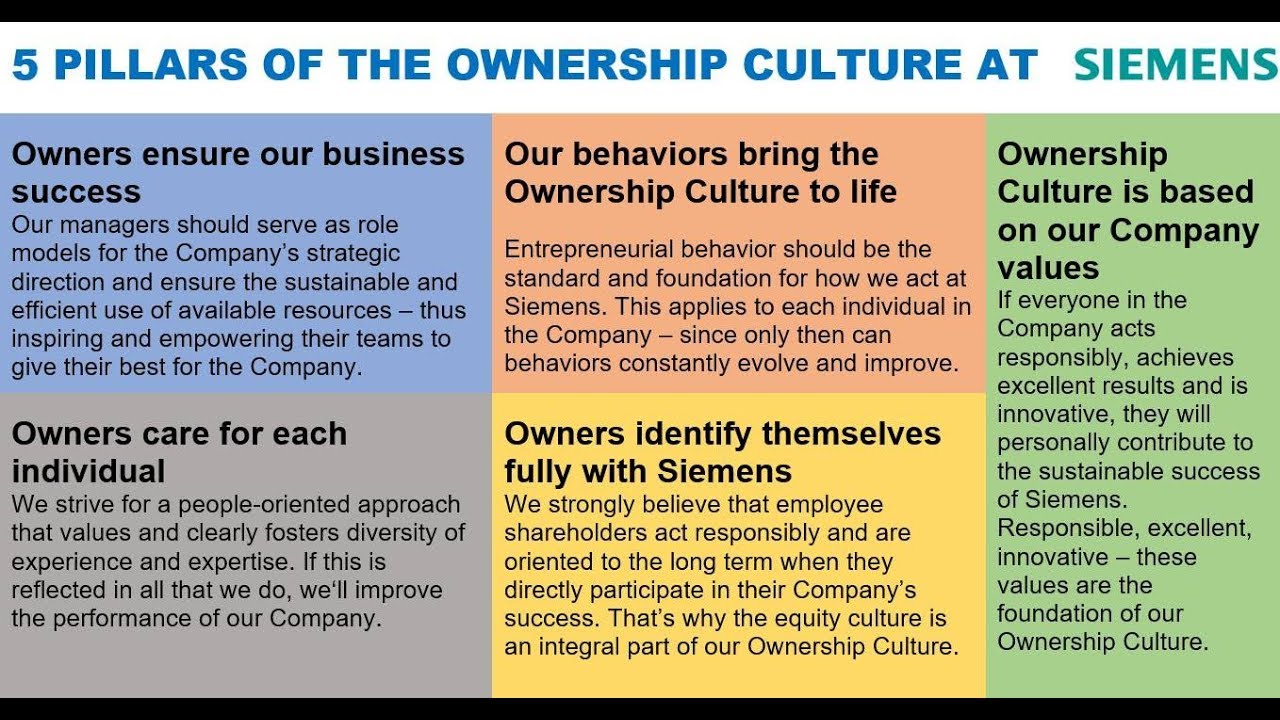 5 Pillars of the Ownership Culture at Siemens via Joe Kaeser - YouTube