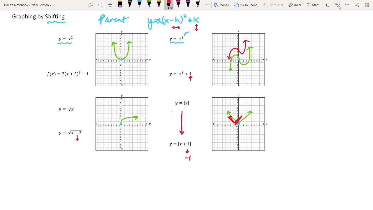 Graphing with shifting techniques - YouTube